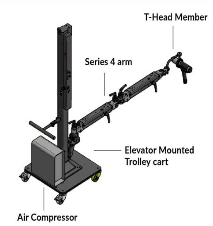 3arm Tool Balancer Series 4